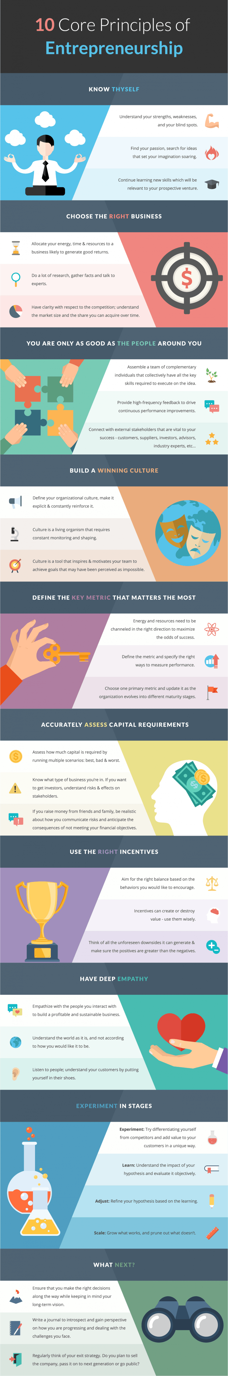 10 Core Principles of Entrepreneurship Infographic - e-Learning ...