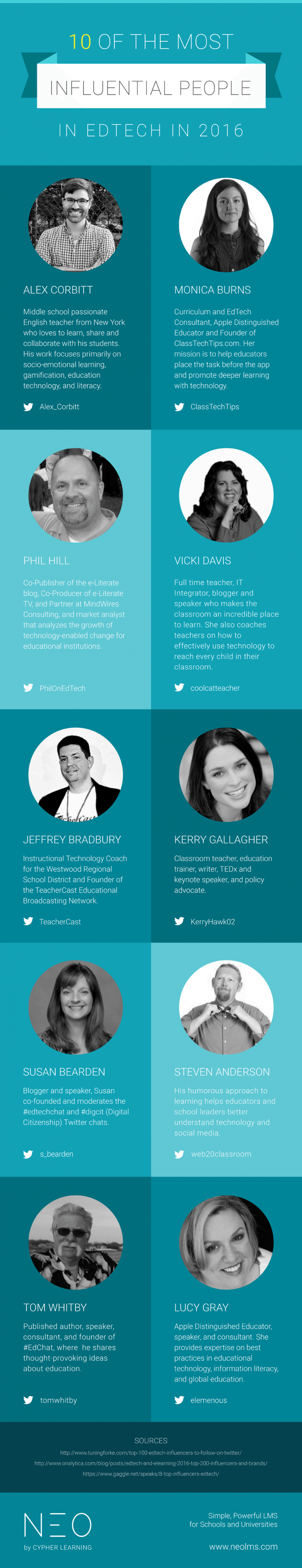 10 Most Influential People in EdTech in 2016 Infographic - e-Learning ...