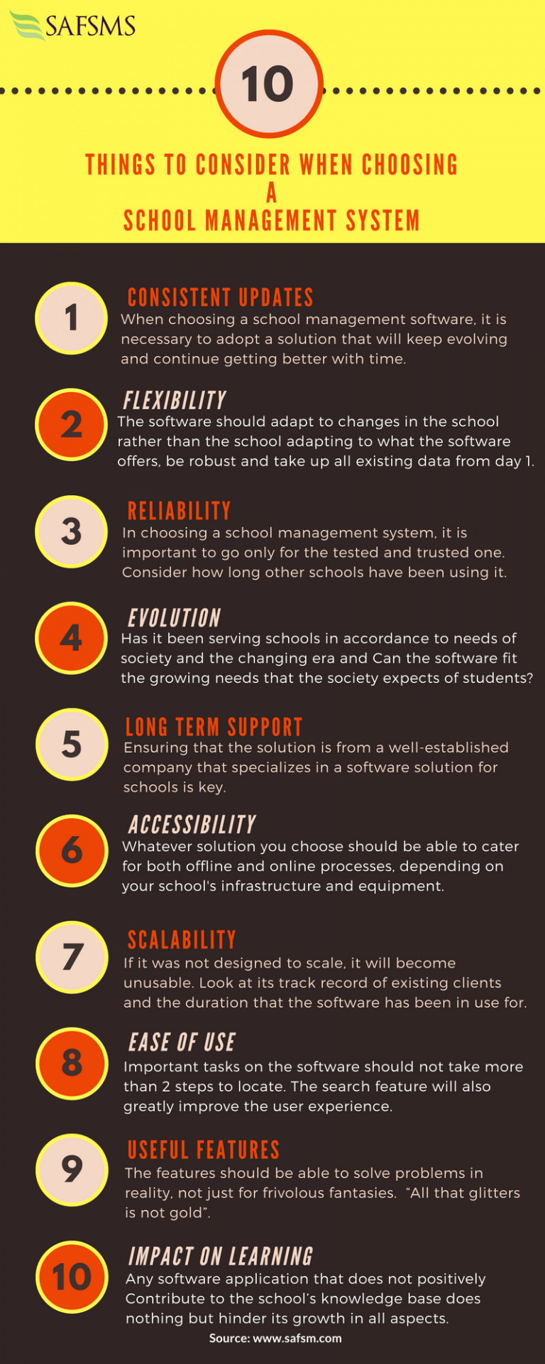 Things To Consider When Choosing A School Management System Infographic ...
