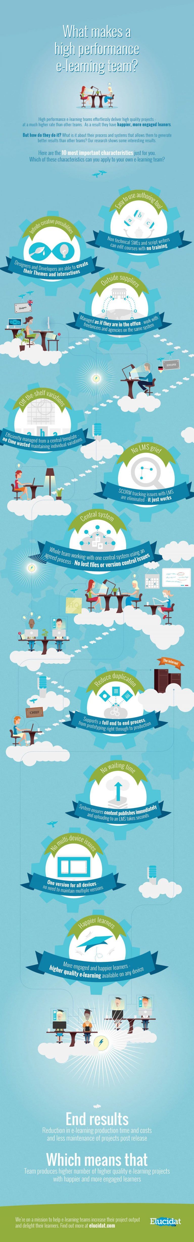 What Makes A High Performance eLearning Team Infographic - e-Learning ...