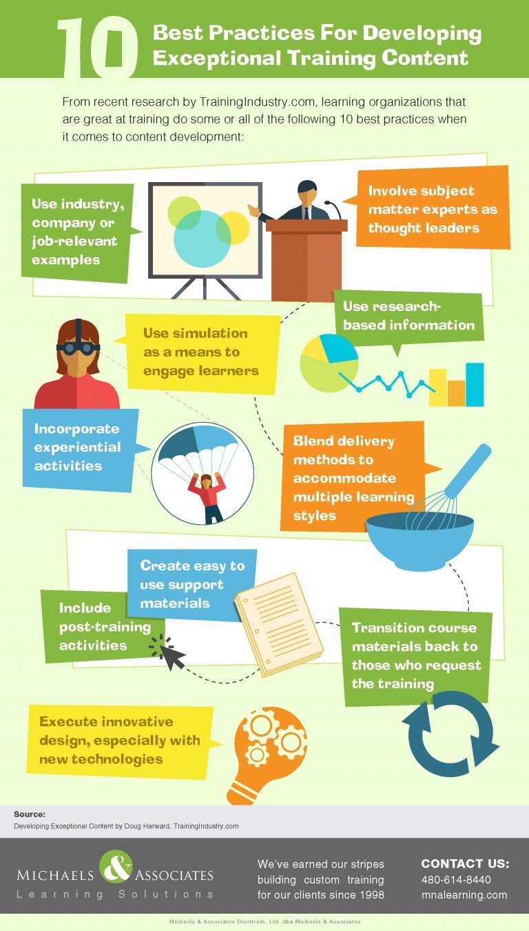 10 Best Practices to Design and Develop Exceptional Training Content ...
