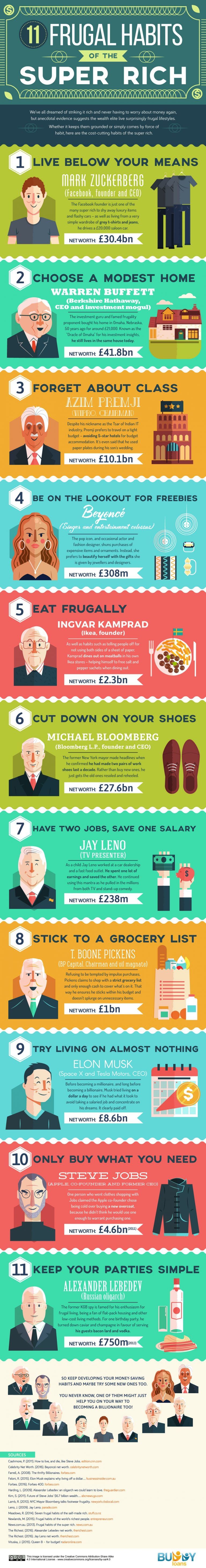 11 Frugal Habits of the Rich Infographic - e-Learning Infographics