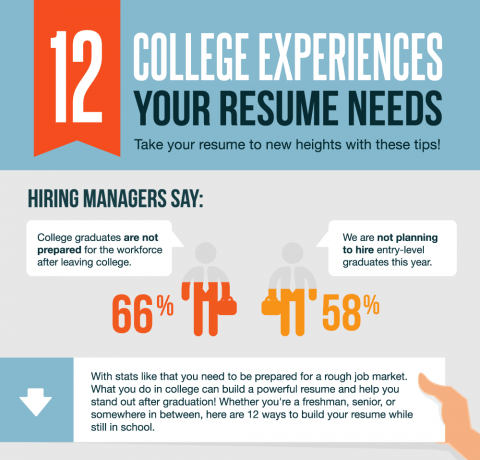 12 Ways to Build your Resume in College Infographic - e-Learning ...