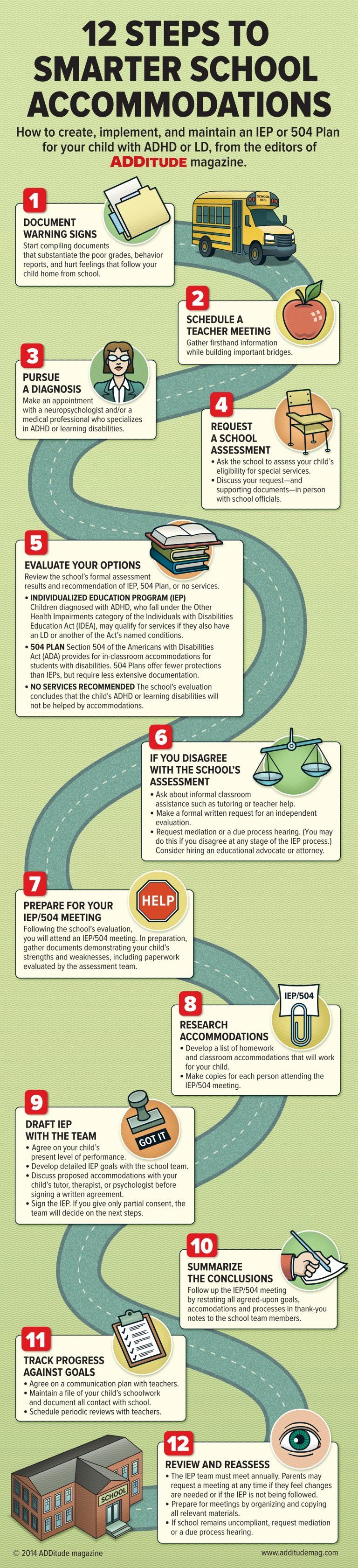 12 Steps to Smarter School Accommodations Infographic - e-Learning ...