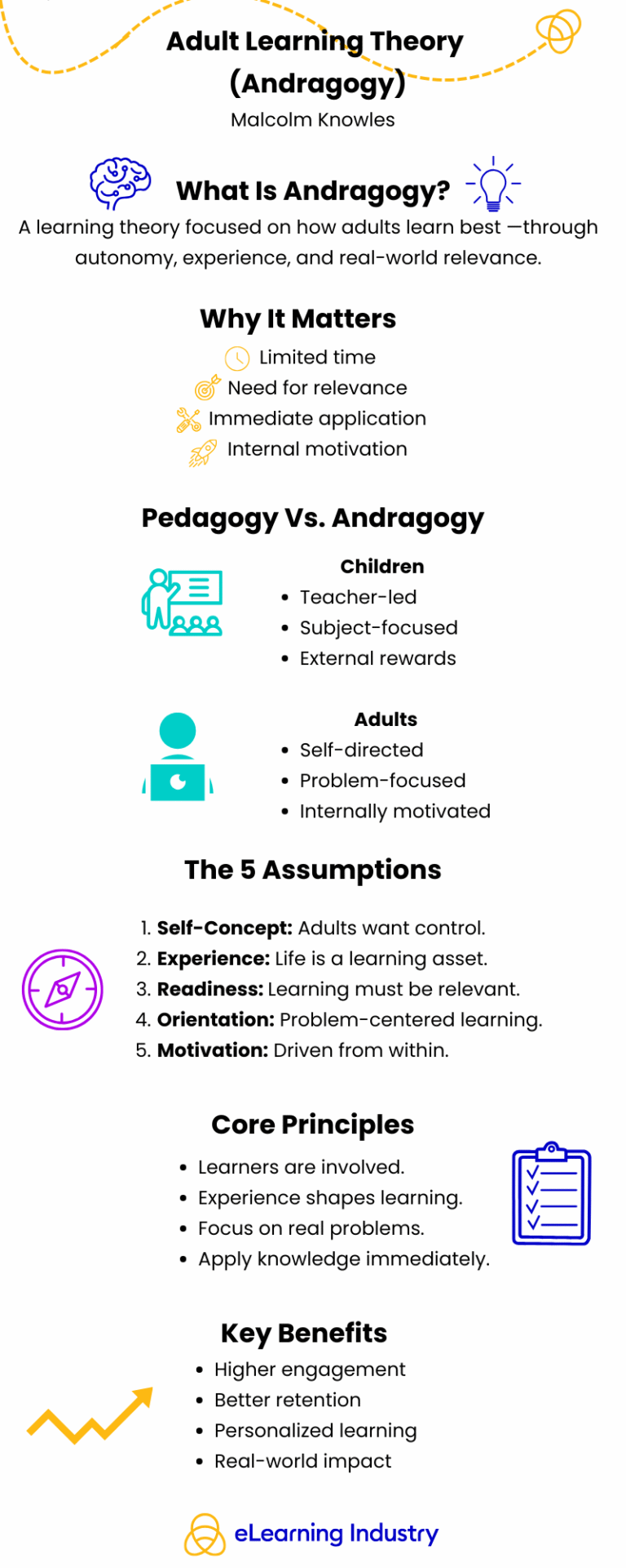 The Adult Learning Theory - Andragogy - Infographic - e-Learning ...