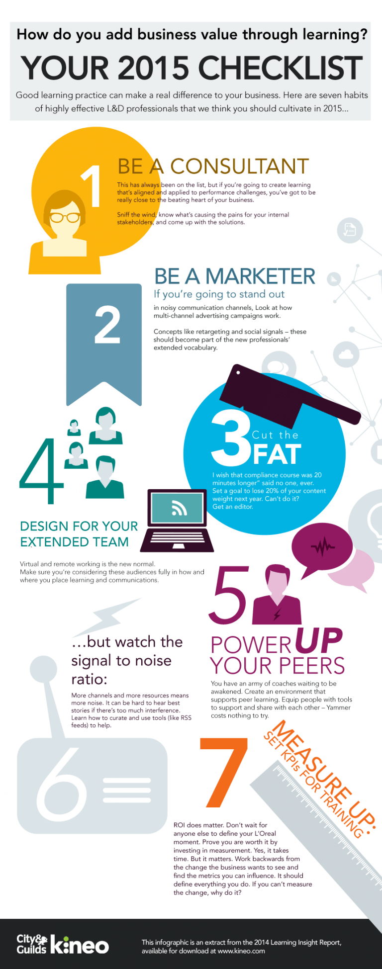 How to Improve L&D Performance in 2015 Infographic - e-Learning ...