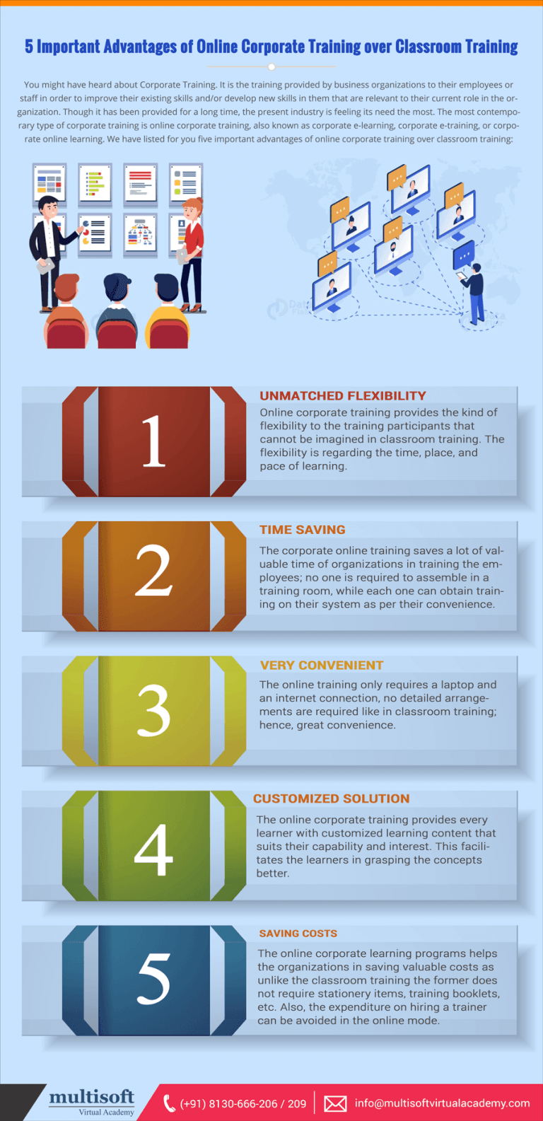 5 Important Advantages Of Online Corporate Training Over Classroom ...
