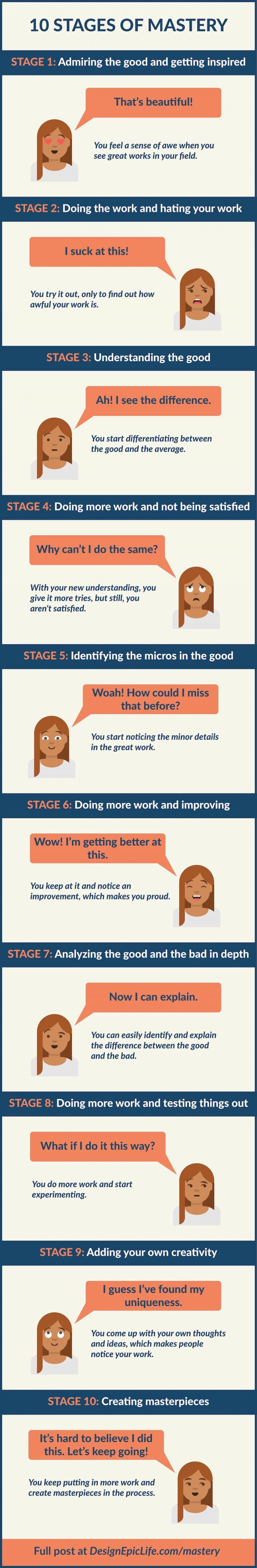 10 Stages Of Mastery Infographic - e-Learning Infographics