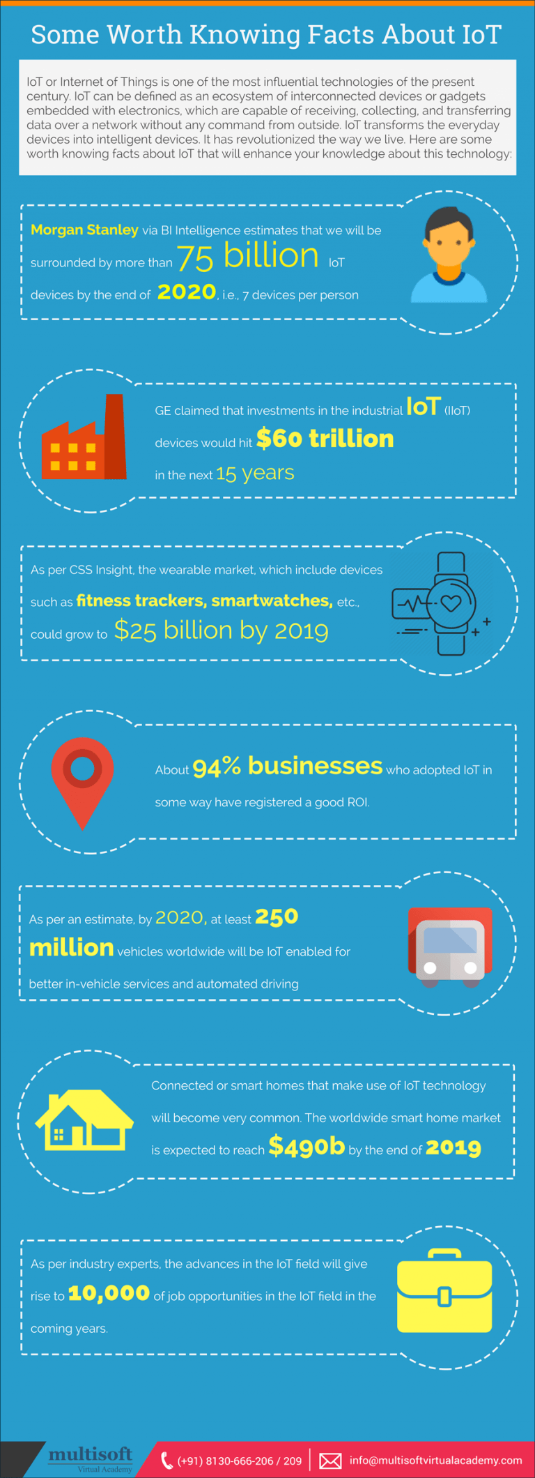 Some Worth Knowing Facts About IoT - e-Learning Infographics