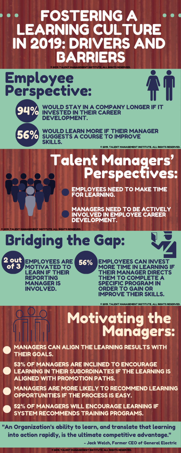 Fostering A Learning Culture In 2019 Drivers And Barriers Infographic ...