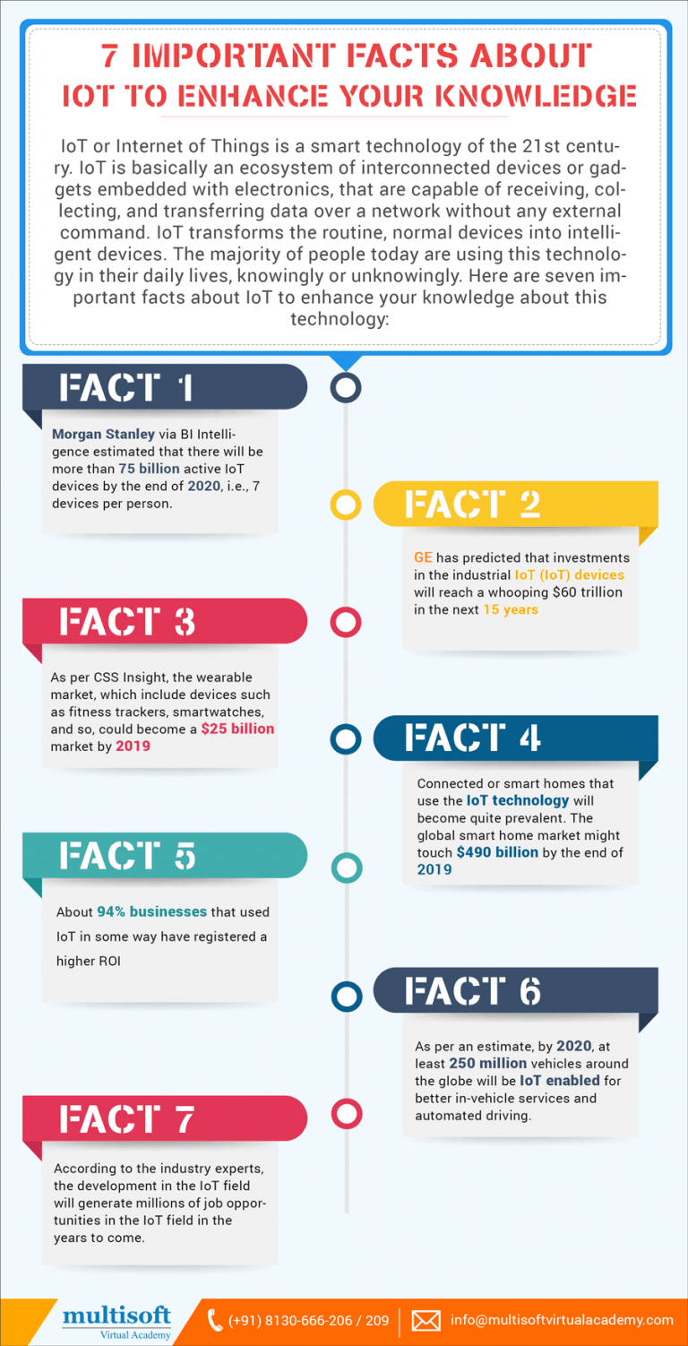 7 Important Facts About IoT To Enhance Your Knowledge Infographic - e-Learning Infographics