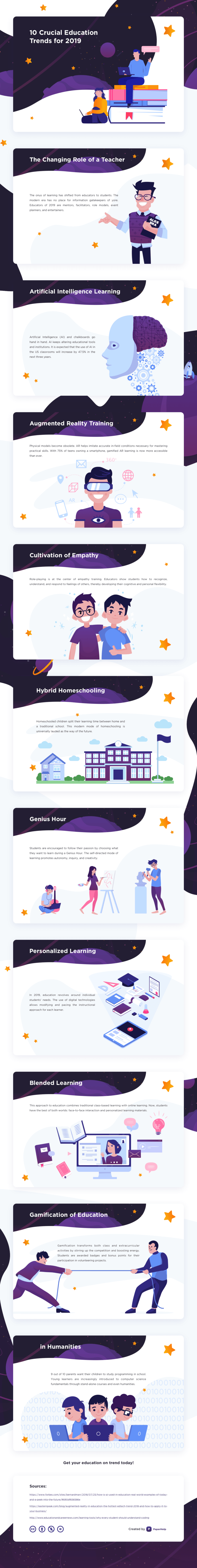 Thumbnail 383342507 - e-Learning Infographics