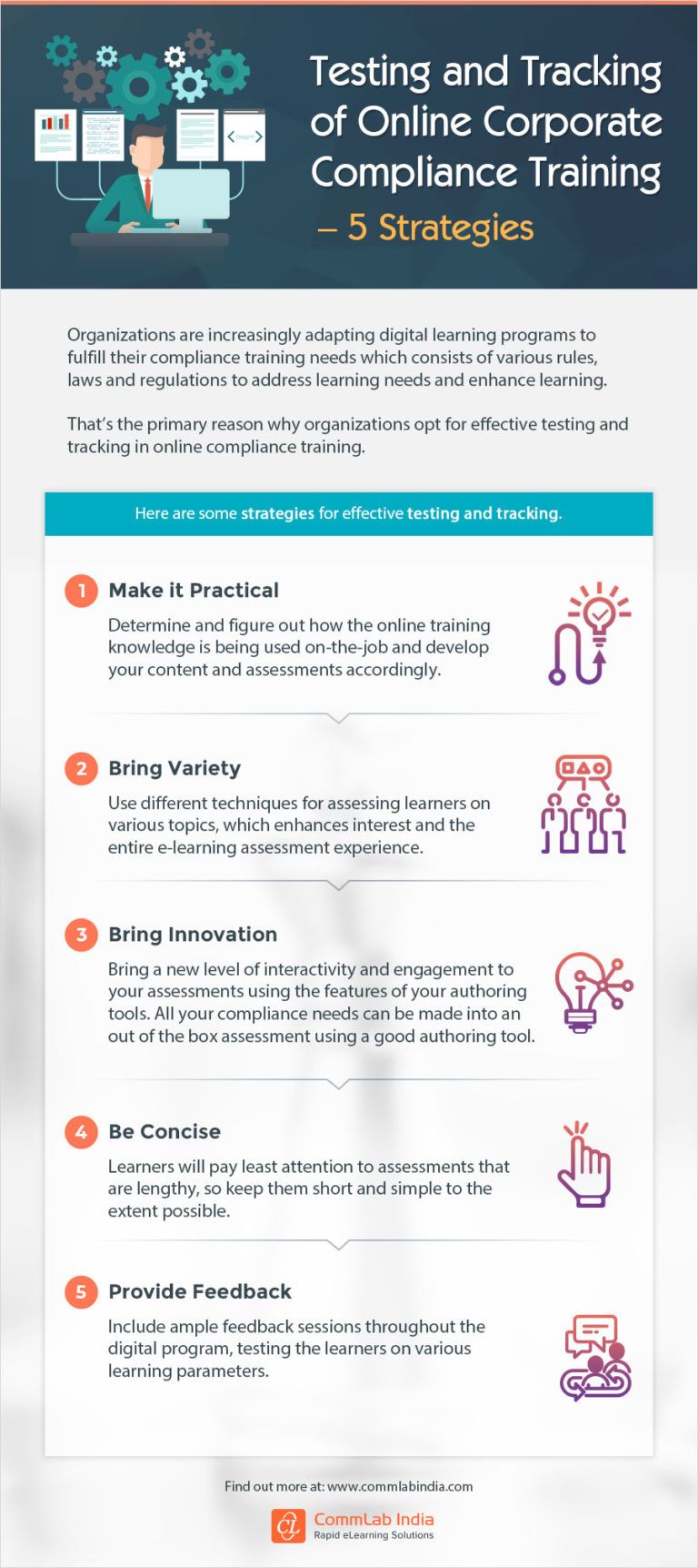 Testing And Tracking Of Online Corporate Compliance Training – 5 ...