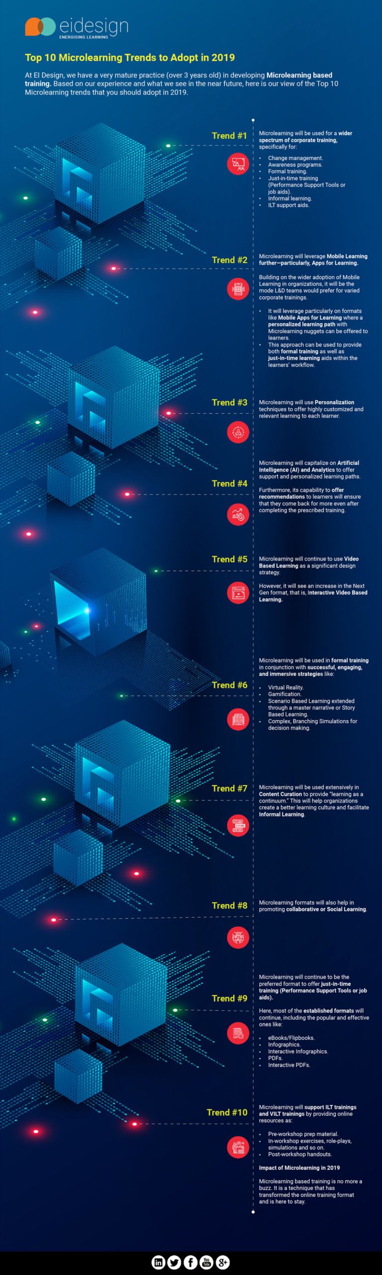 Microlearning Trends To Adopt In 2019 - e-Learning Infographics