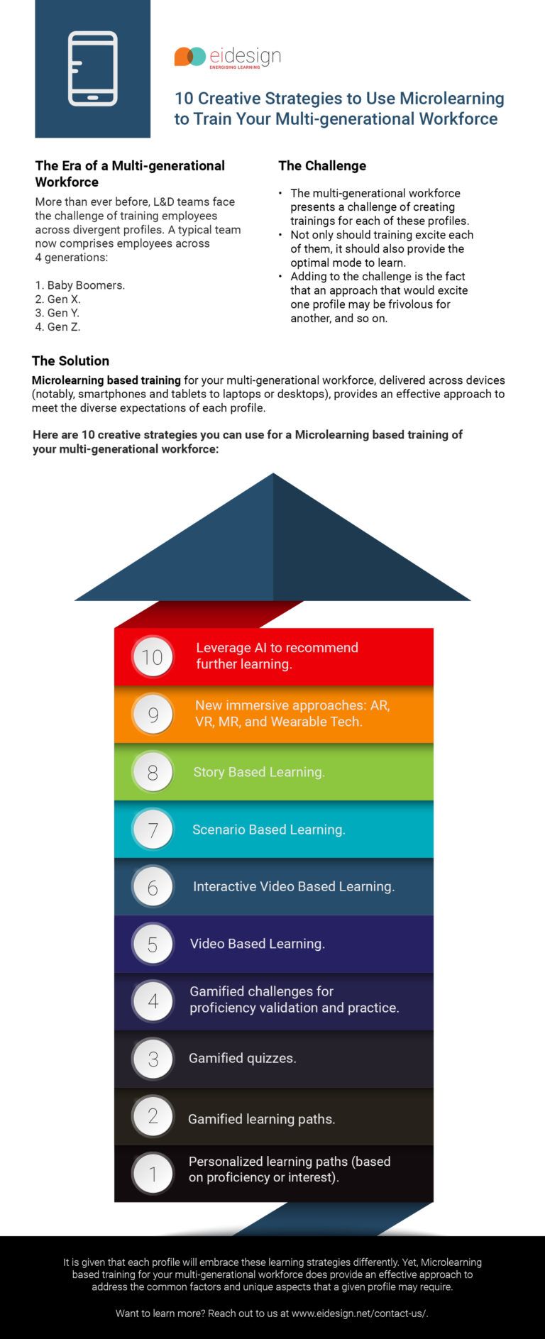 10 Creative Strategies To Use Microlearning To Train Your Multi ...