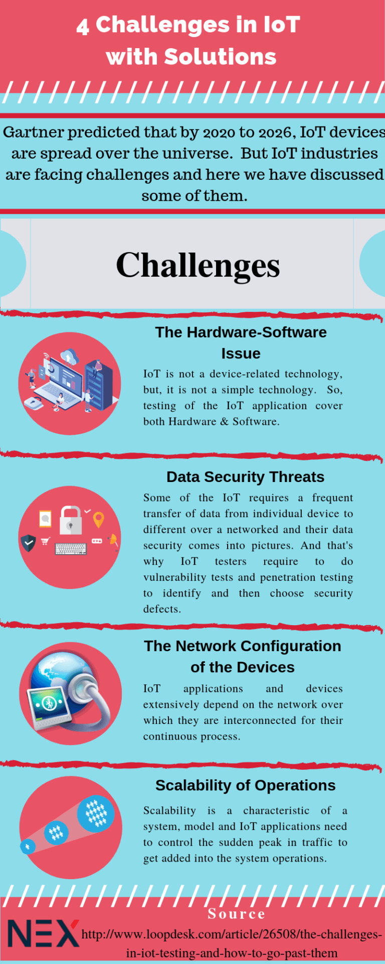 [IoT Testing]- 4 Challenges We May Face In IoT Testing - e-Learning ...
