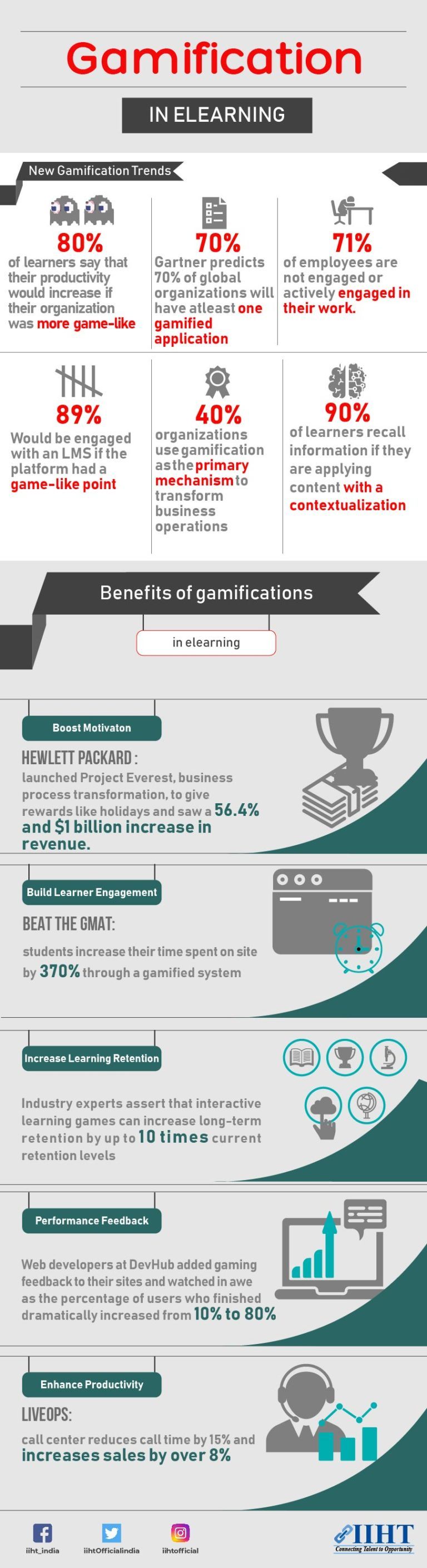 5 Ways To Leverage Gamification In Learning And Development - e ...