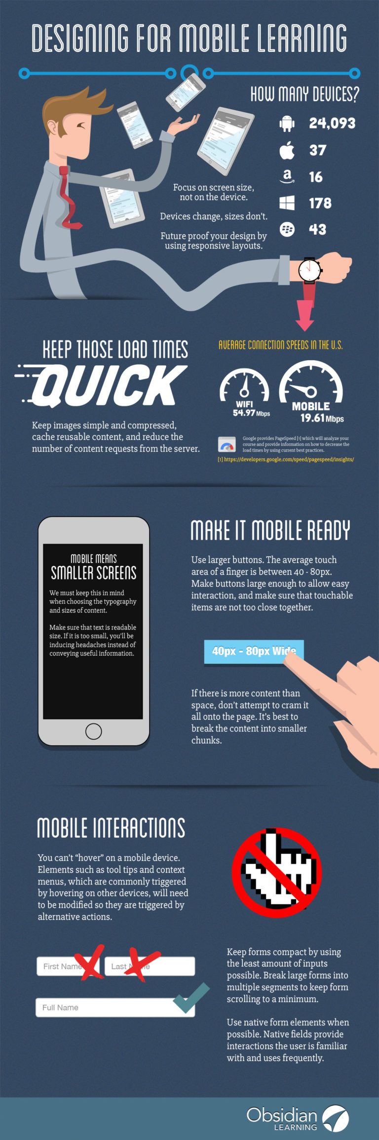Designing For Mobile Learning E Learning Infographics