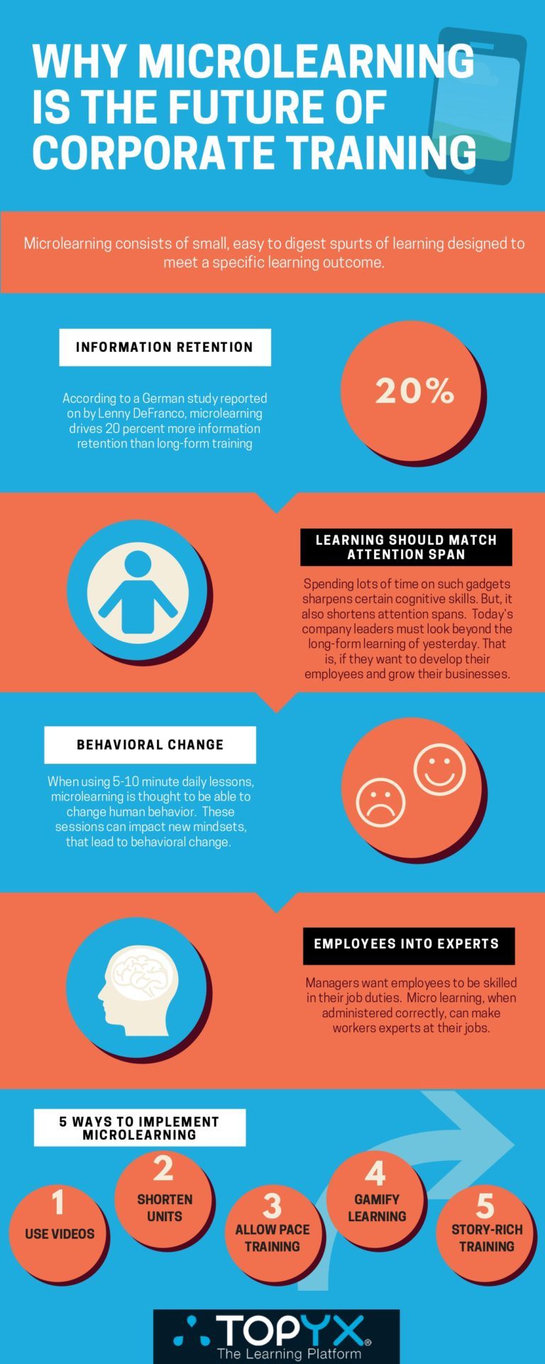 Why Microlearning Is The Future Of Corporate Training - e-Learning ...