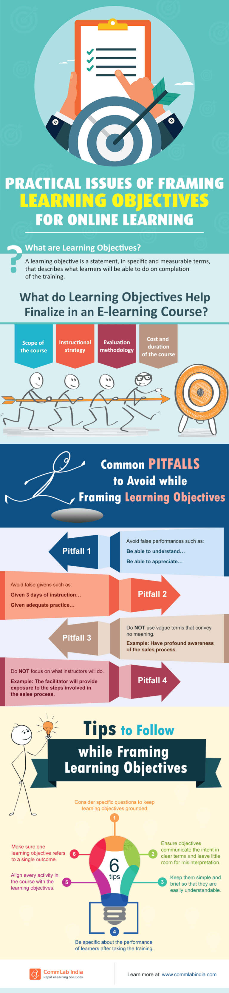 Practical Issues Of Framing Learning Objectives For Online Learning - e ...
