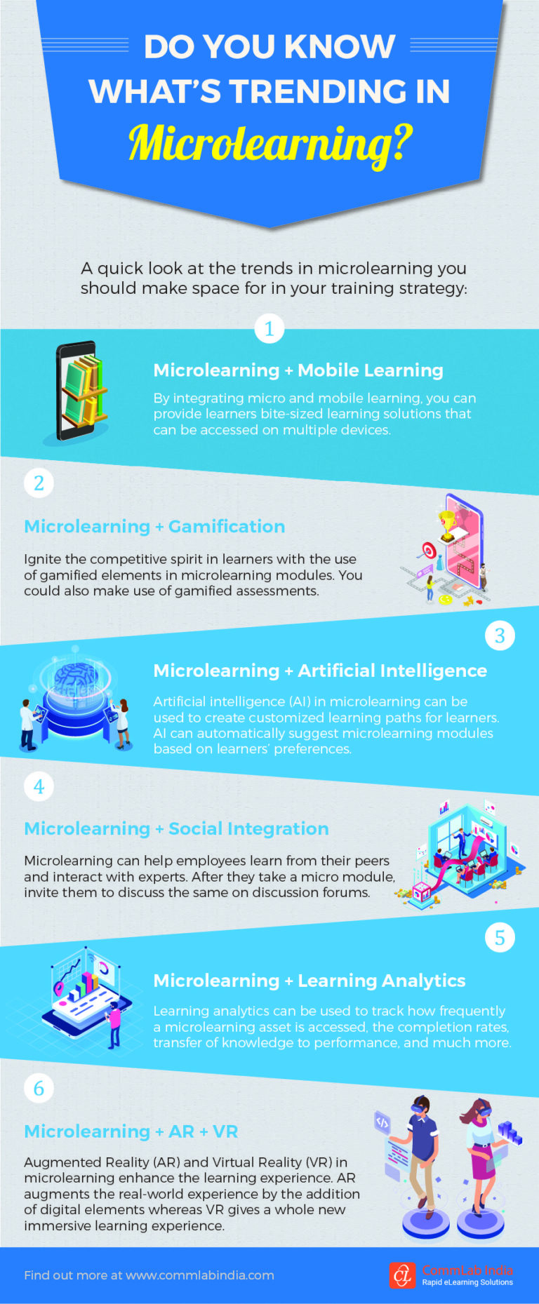 Do You Know What’s Trending In Microlearning? - e-Learning Infographics