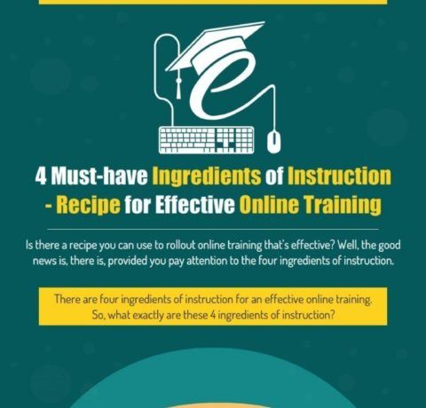 Instructional Design Archives - e-Learning Infographics