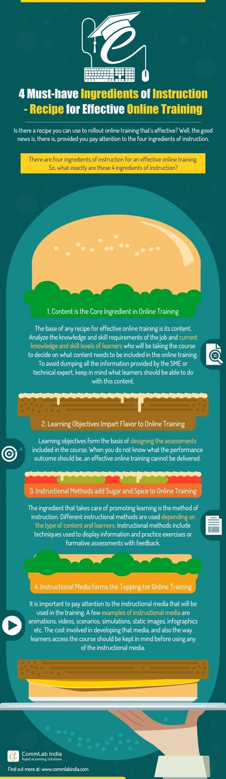 Recipe For Effective Online Training - e-Learning Infographics