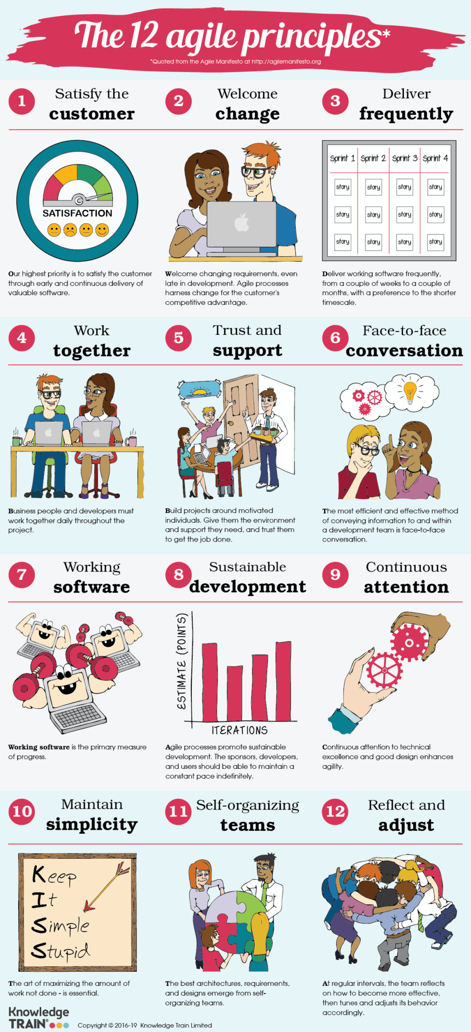The 12 Agile Principles E Learning Infographics Photos