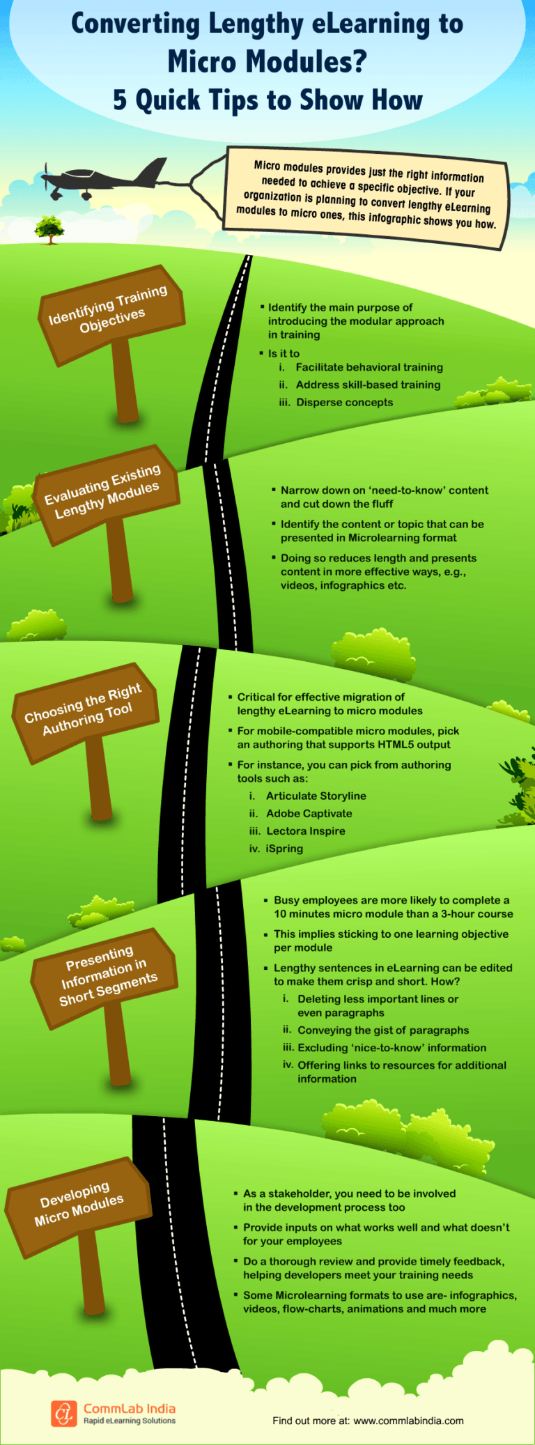 Converting Lengthy eLearning To Micro-Modules - e-Learning Infographics