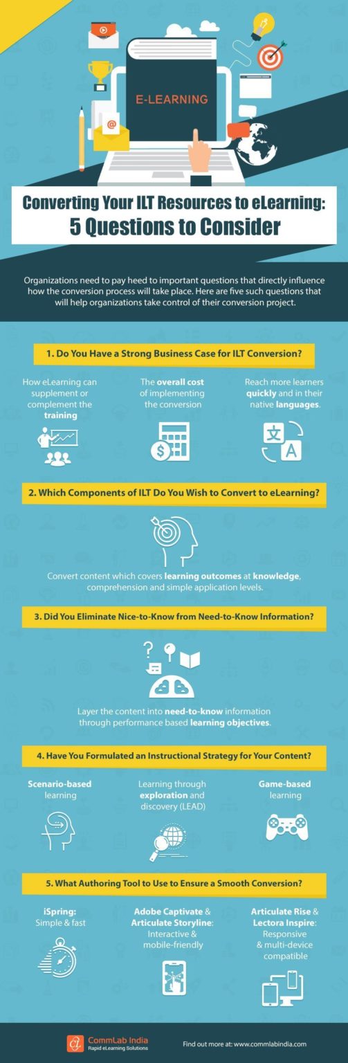 Converting Your ILT Resources To eLearning - e-Learning Infographics