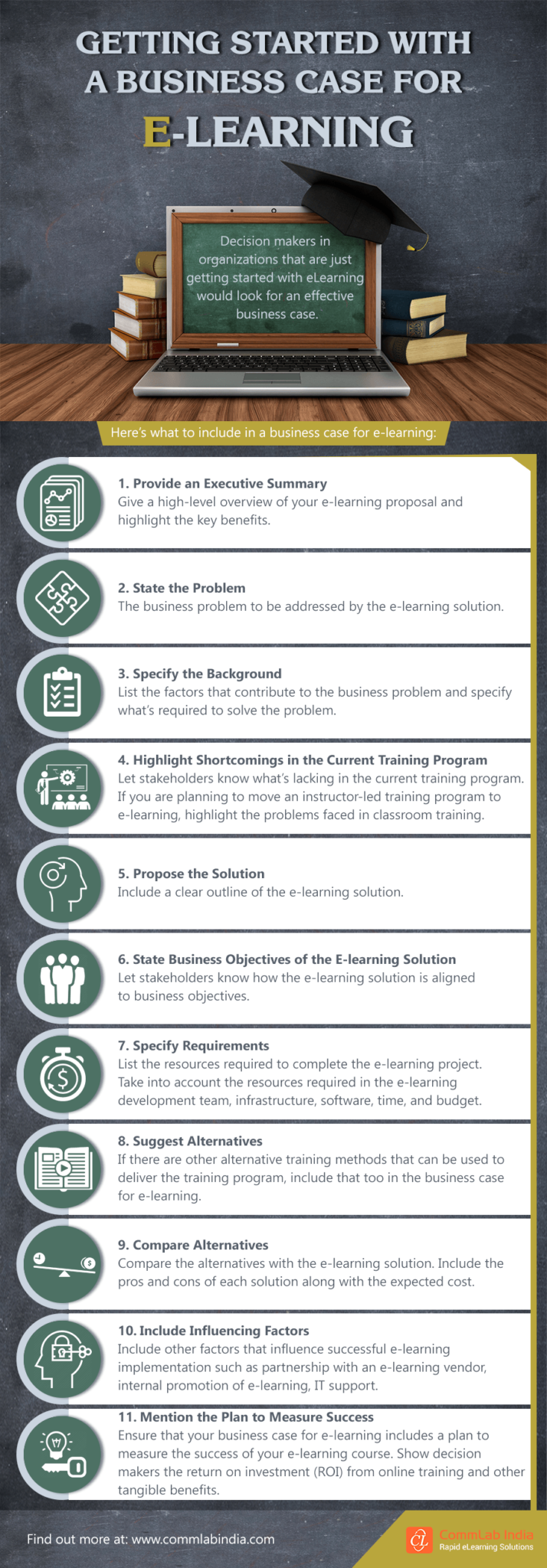 Getting Started With A Business Case For eLearning - e-Learning Infographics