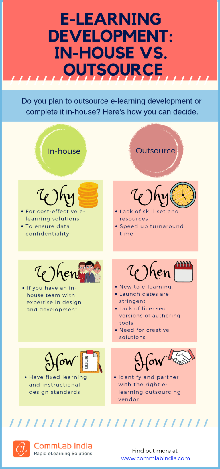 eLearning Development: In-House Or Outsourcing - e-Learning Infographics