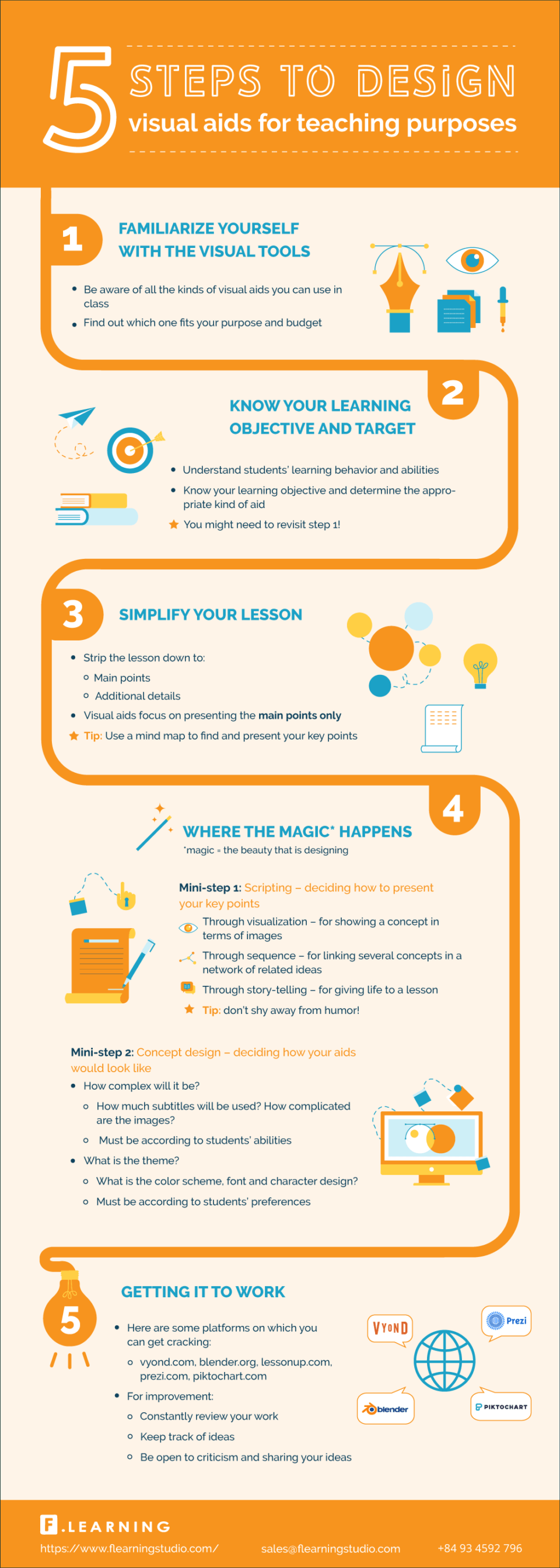 Designing Visual Aids For Teaching Careers And Education News