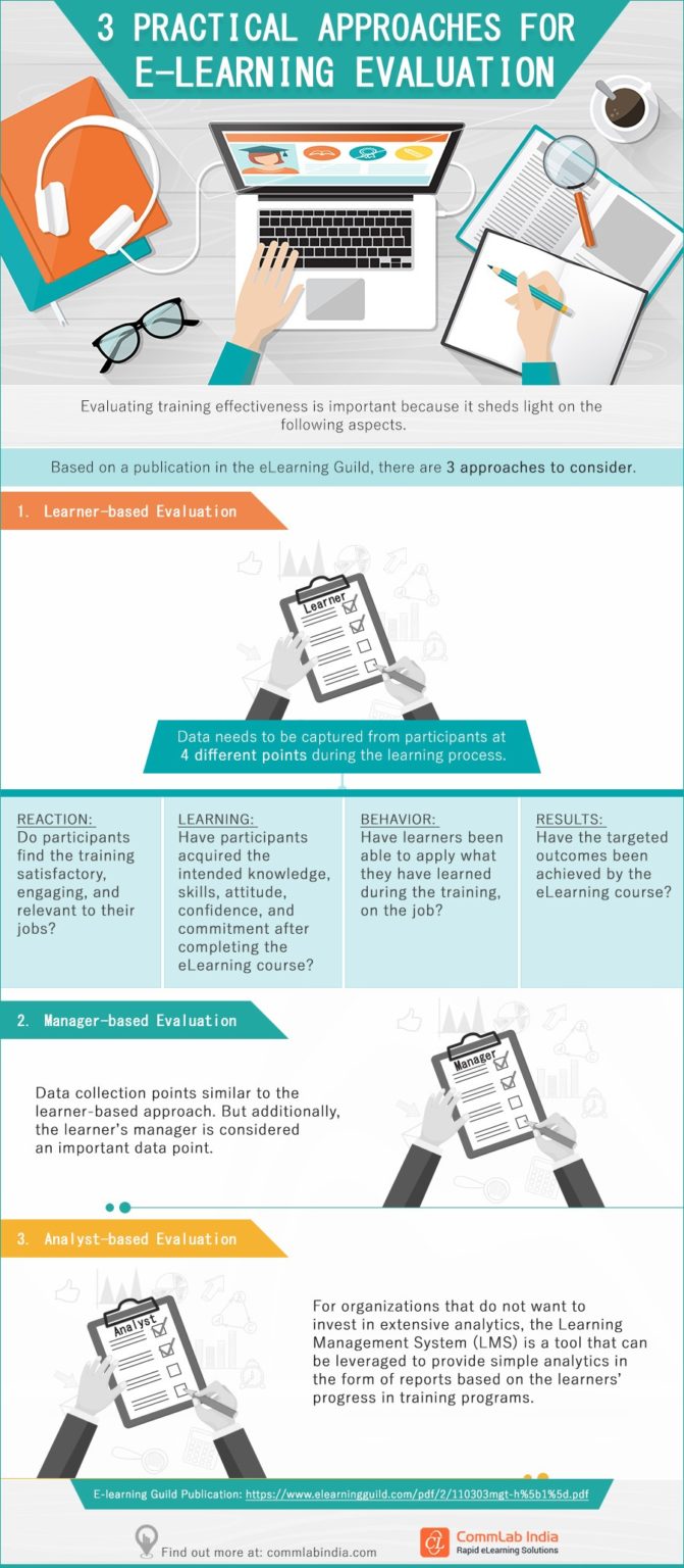 3 Practical Approaches For eLearning Evaluation - e-Learning Infographics