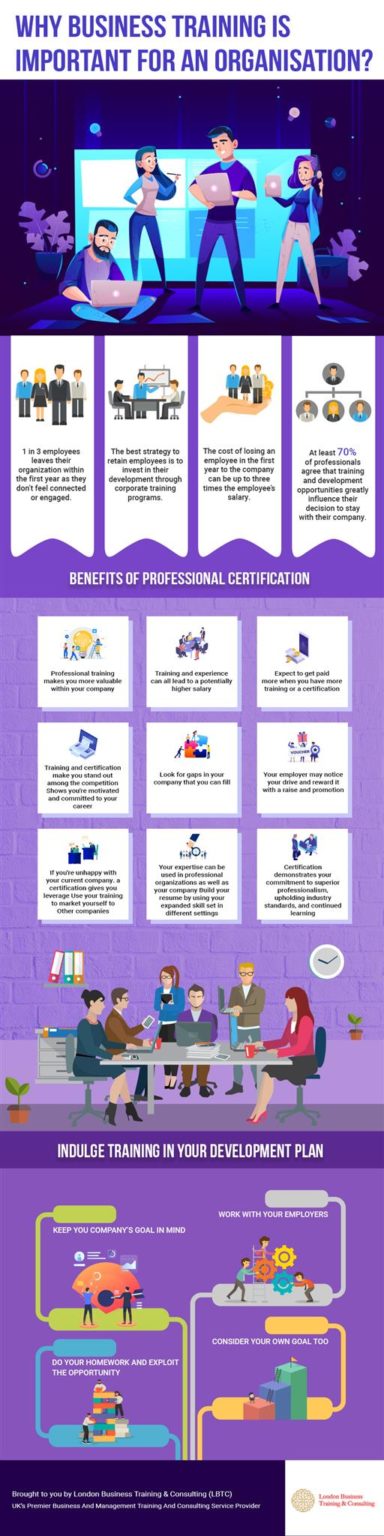 The Importance Of Business Training For An Organization - e-Learning ...