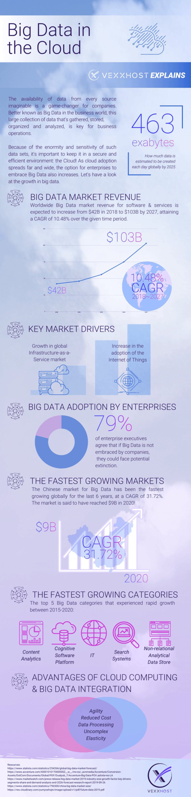 Big Data In Cloud Infrastructure - e-Learning Infographics