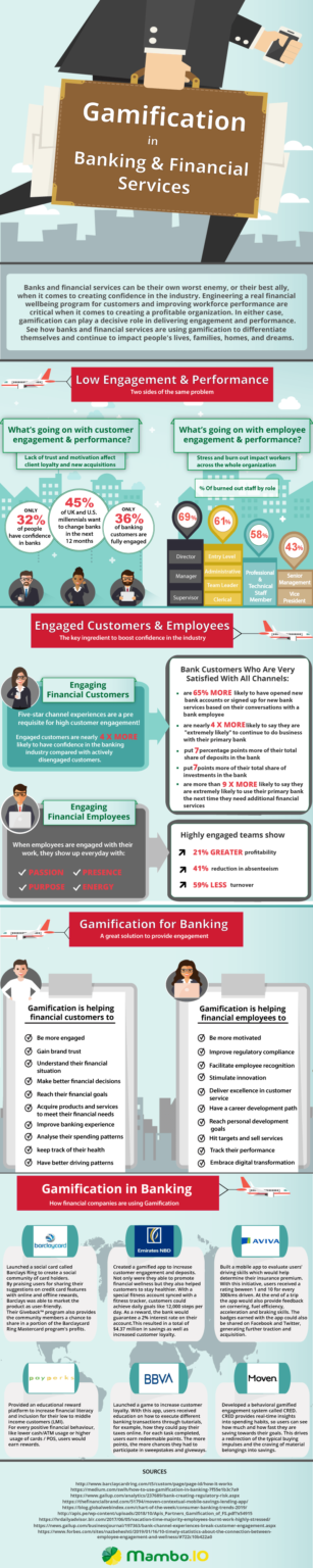 Gamification In Banking And Financial Services - e-Learning Infographics