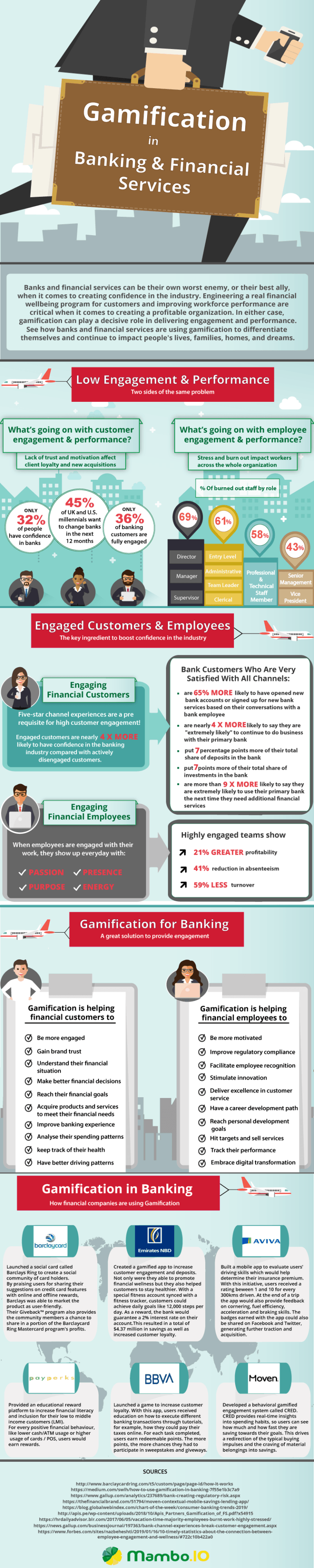 Gamification In Banking And Financial Services - e-Learning Infographics