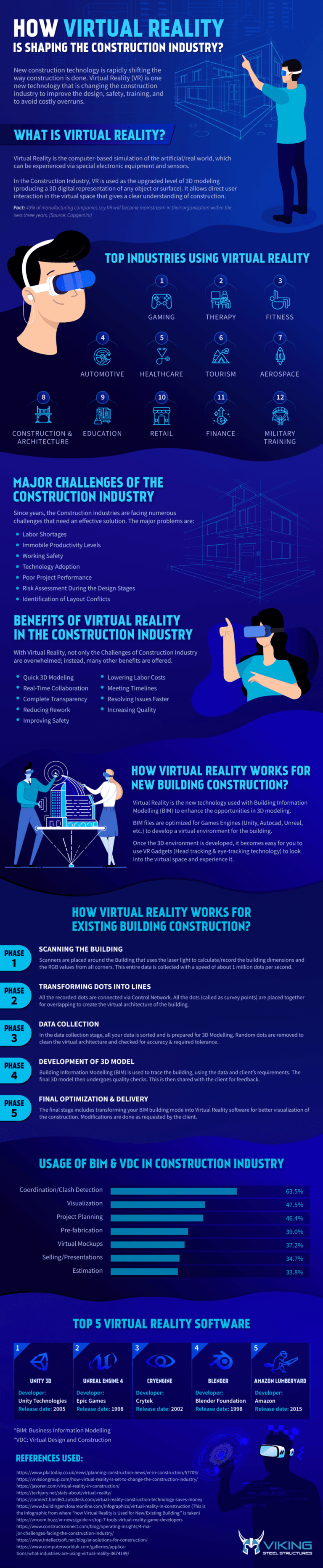 How Virtual Reality Is Shaping The Construction Industry - e-Learning ...