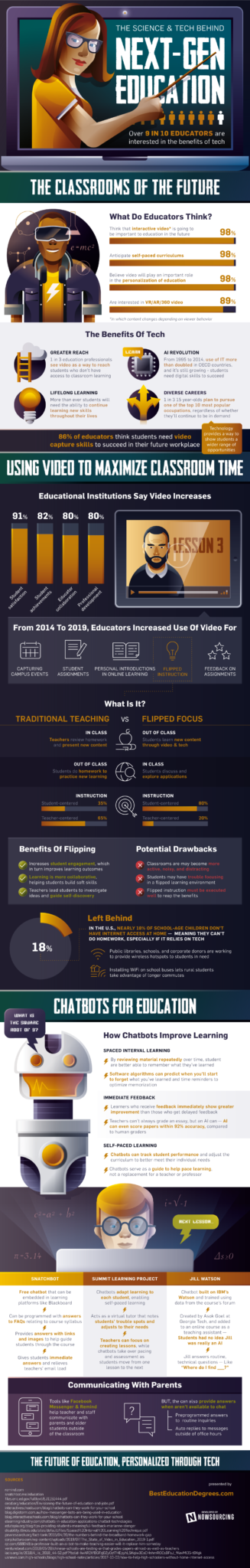 The Science And Tech Behind Next-Gen Education - e-Learning Infographics