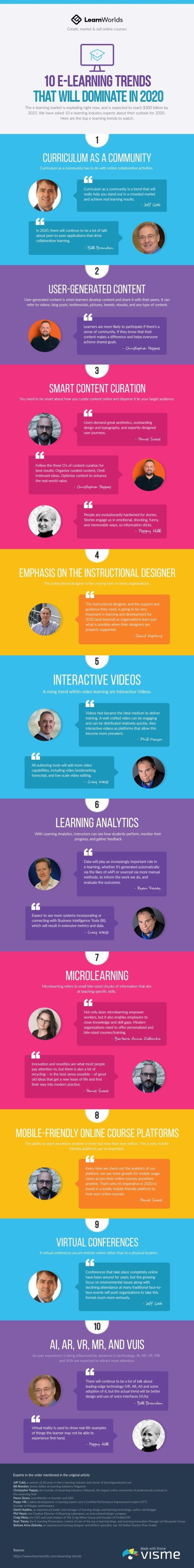 10 eLearning Trends That Will Dominate In 2020 - e-Learning Infographics
