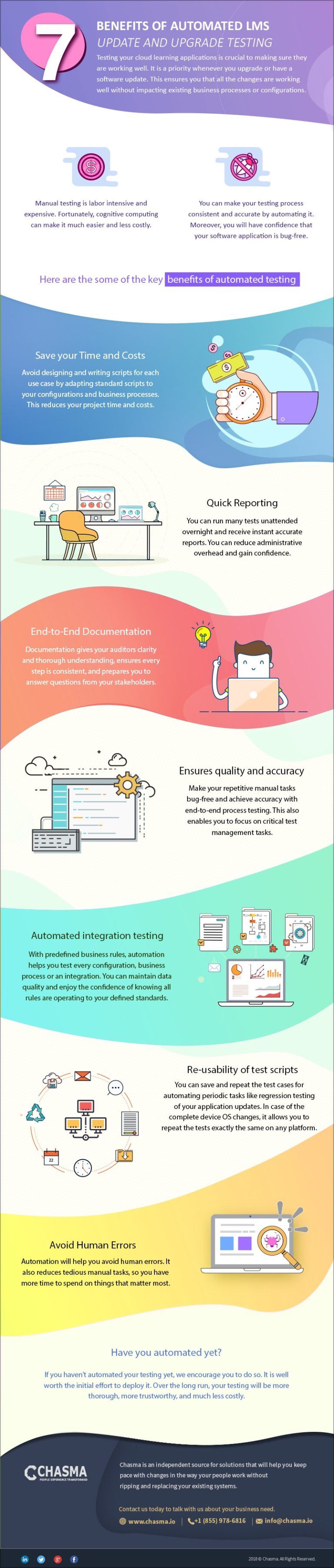 Automated LMS Testing Benefits - e-Learning Infographics