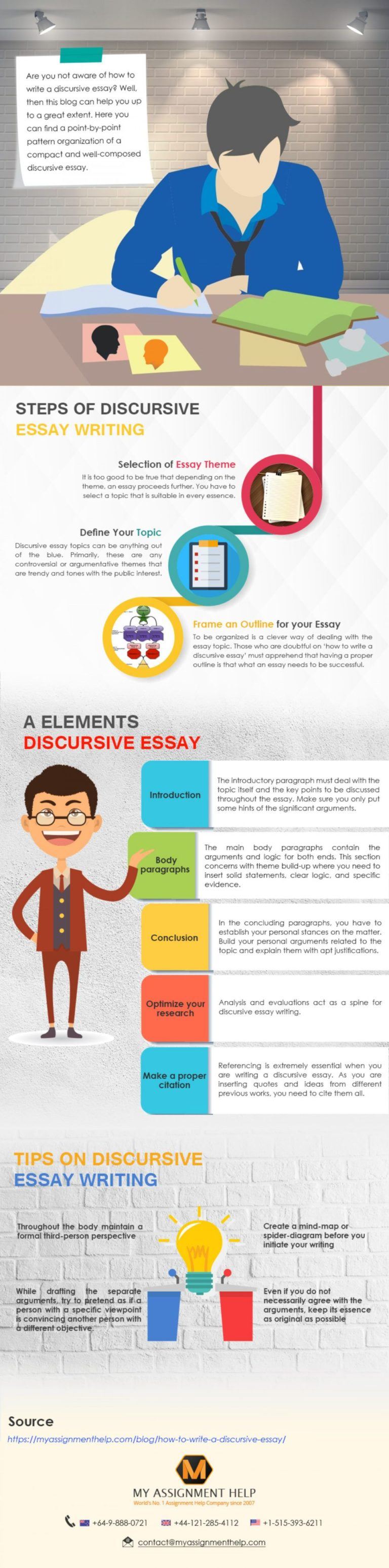 How To Write A Discursive Essay - e-Learning Infographics