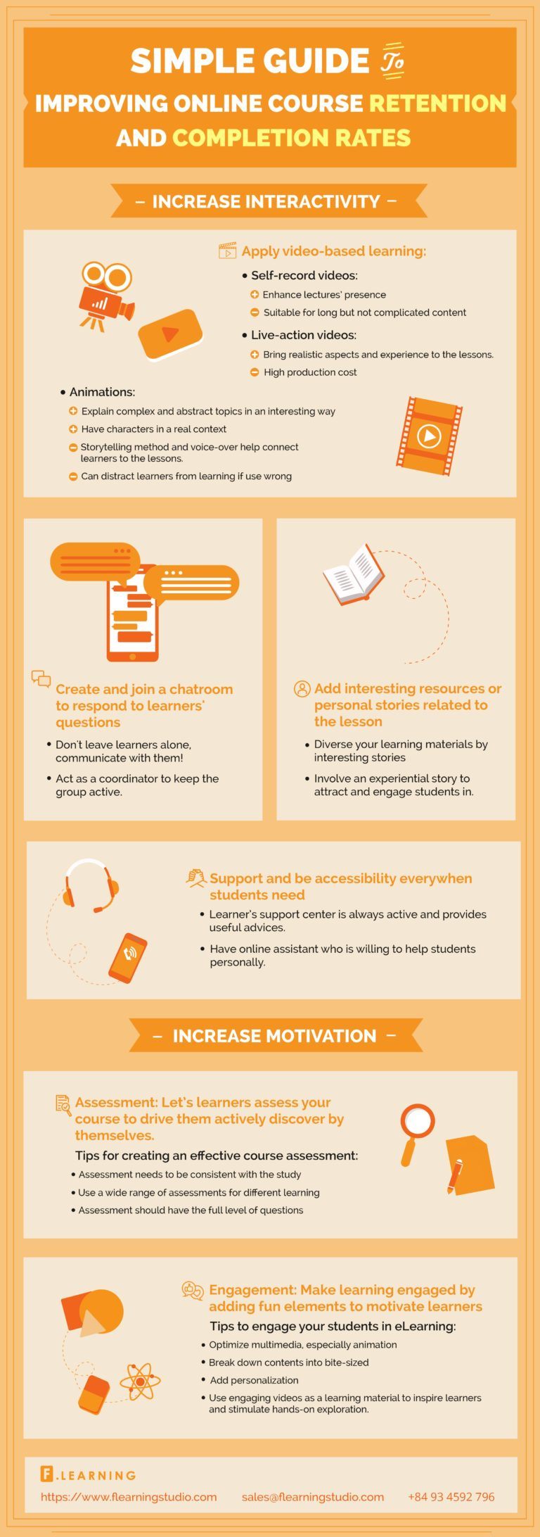 Simple Guide To Improving Online Course Retention And Completion Rates ...
