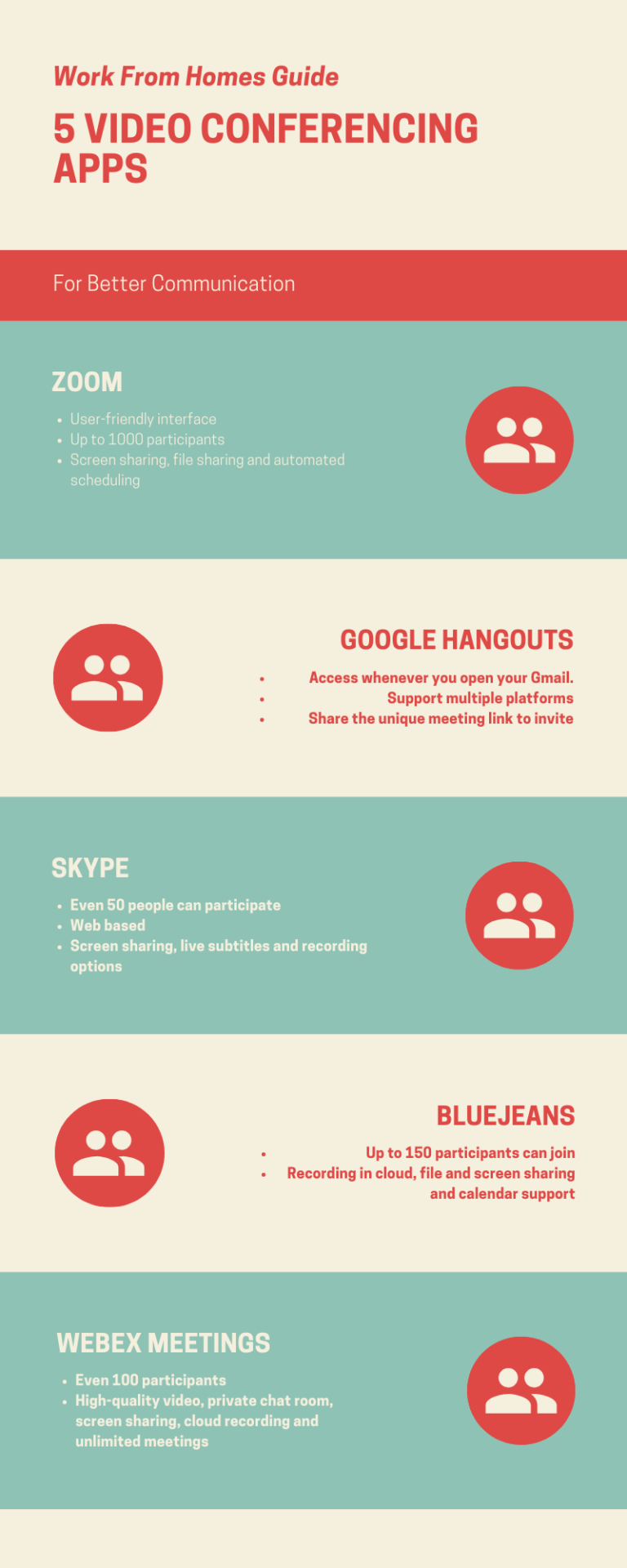 Top 5 Video Conferencing Apps - e-Learning Infographics