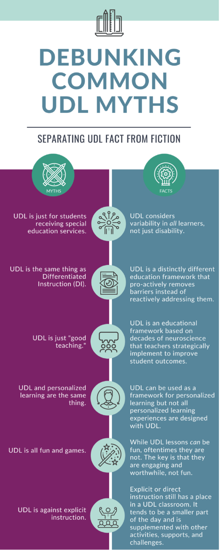 Debunking Common Myths About UDL e-Learning Infographics