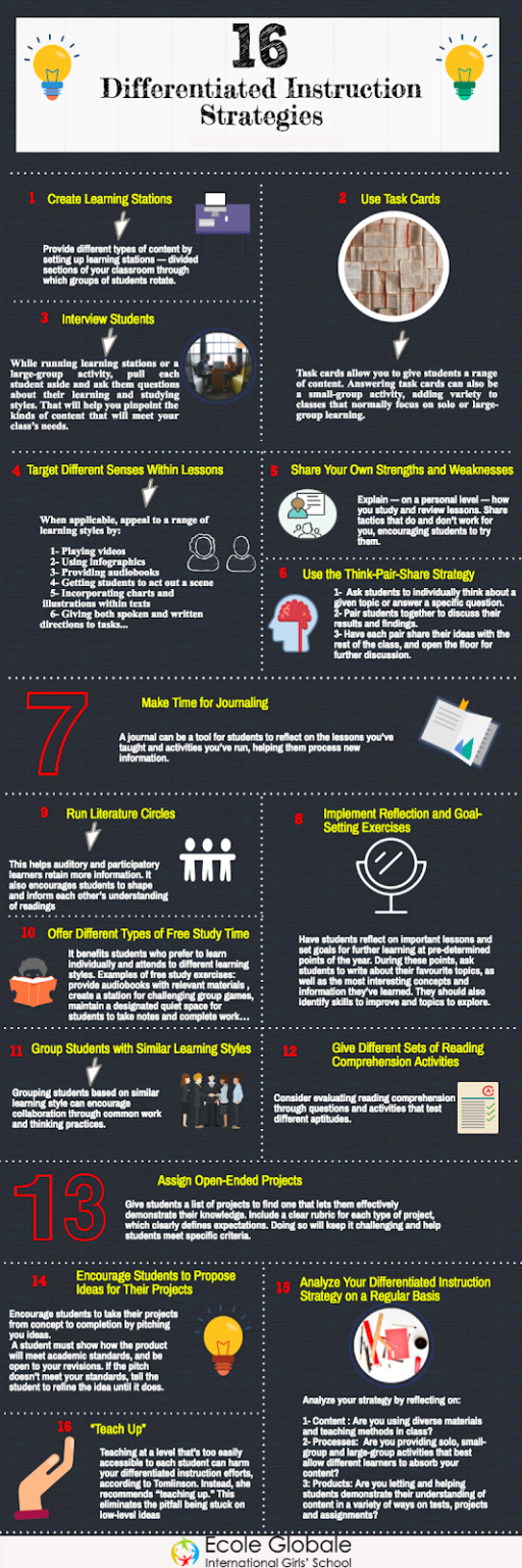 16 Differentiated Instruction Strategies - e-Learning Infographics