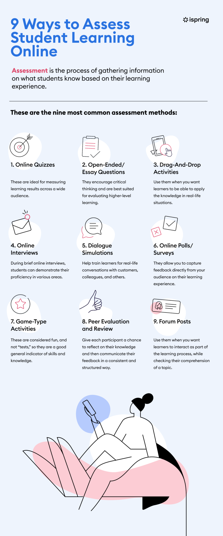 9 Ways To Assess Student Learning Online E Learning Infographics 9-ways-to-assess-student-learning-online-e-learning-infographics