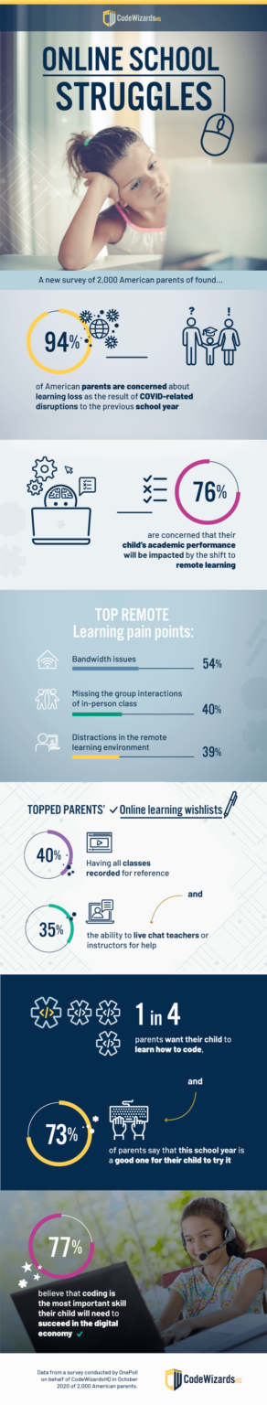 Kids Online Learning Statistics 2020 - e-Learning Infographics