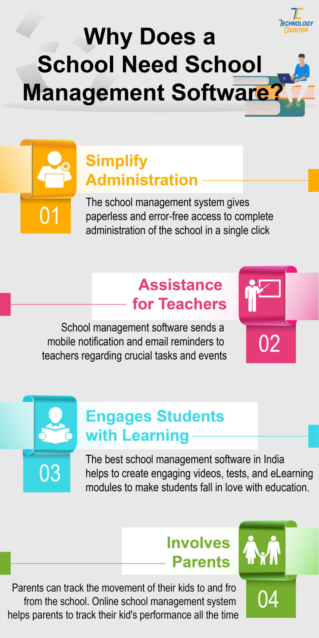 Need Of School Management Software - e-Learning Infographics